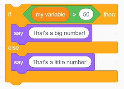 Γνωρίζοντας το Scratch 3